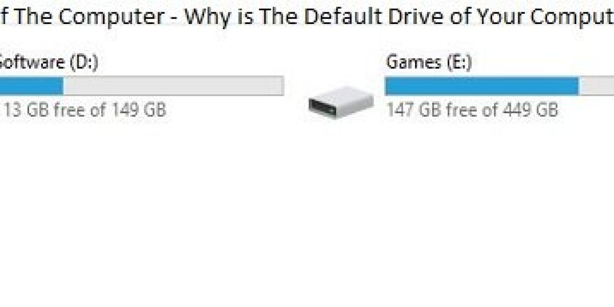 The Default Drive Of The Computer - Why is The Default Drive of Your ...